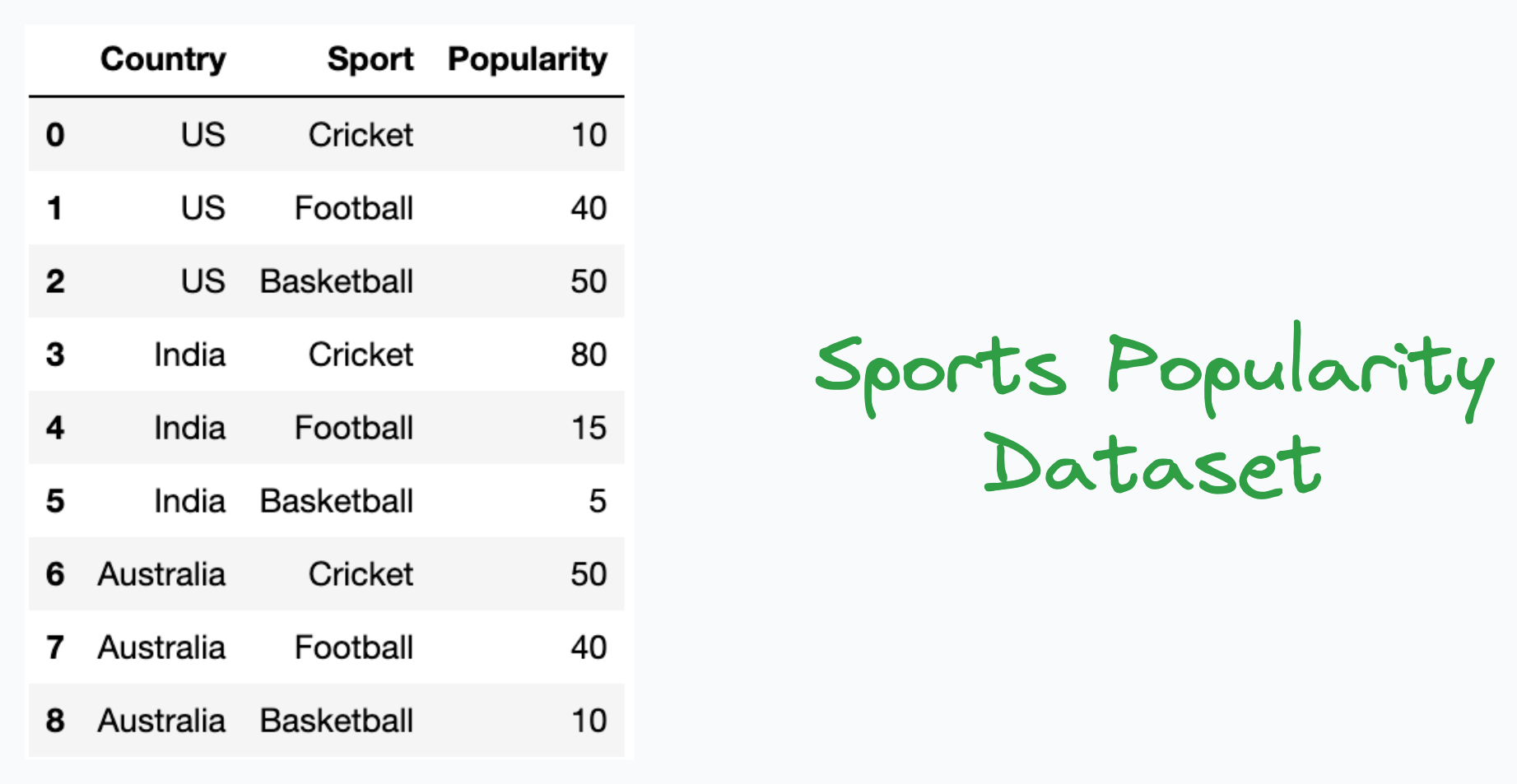 A Visualisation Guide on Sankey Diagrams - by Avi Chawla