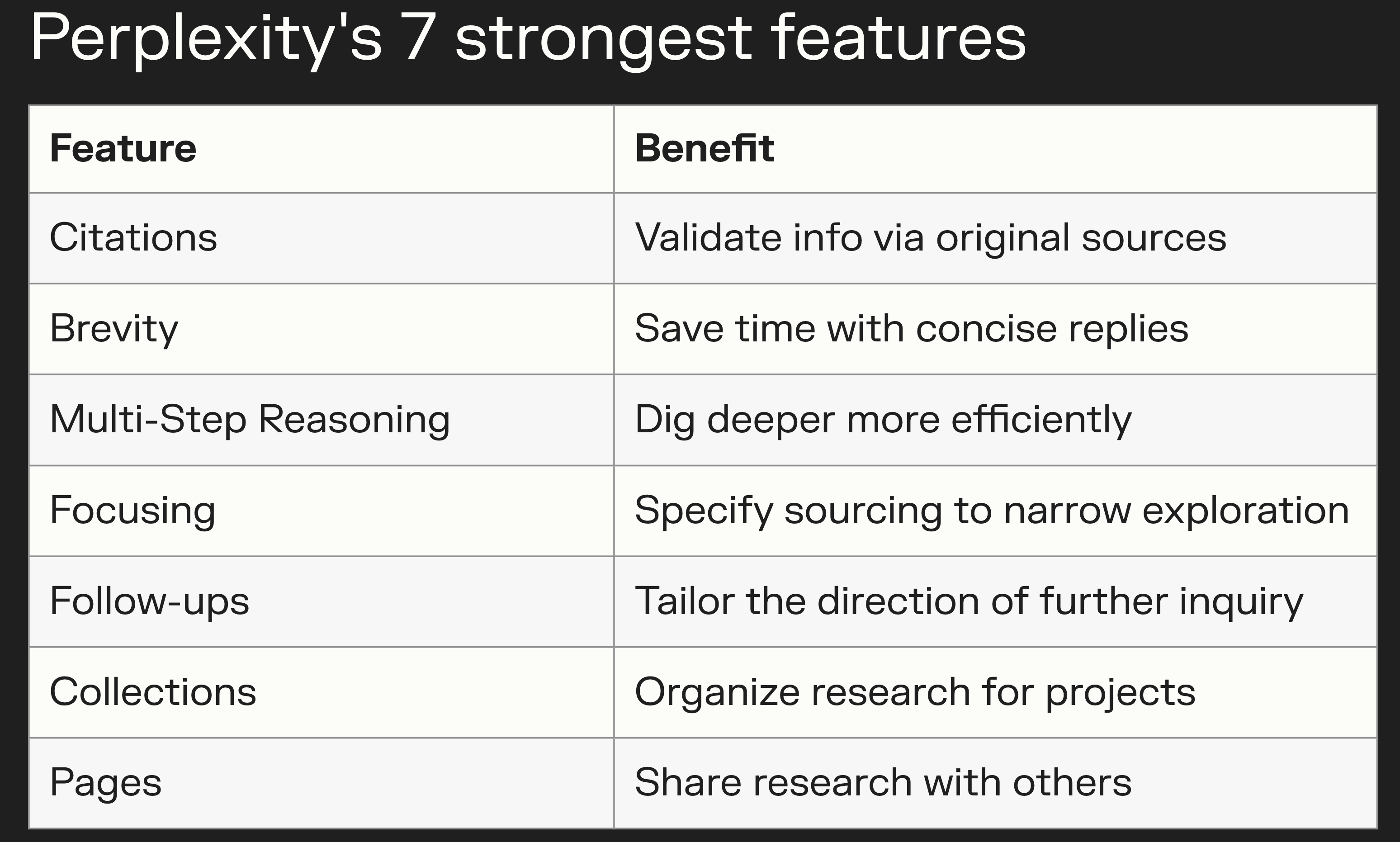 Perplexity AI: Supercharge Your Research | Wonder Tools