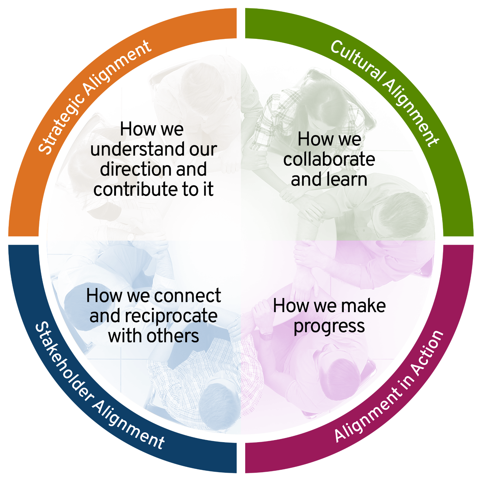Agreement vs Alignment: Why Getting This Wrong Could Hurt Your Team’s ...
