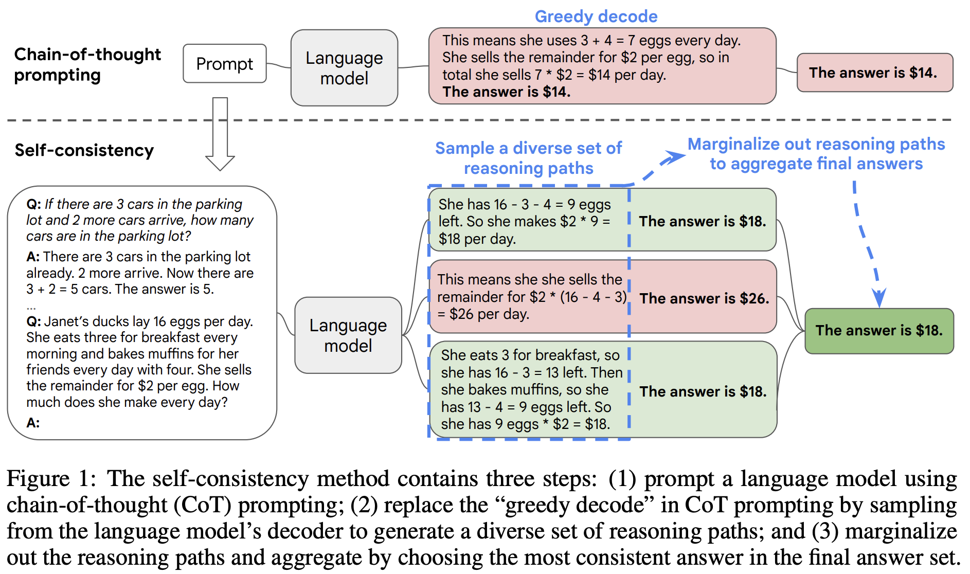Program-Aided Language Models - by Cameron R. Wolfe, Ph.D.