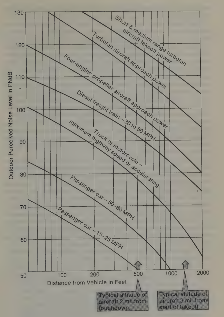 Why Is It So Hard to Build an Airport? - by Brian Potter