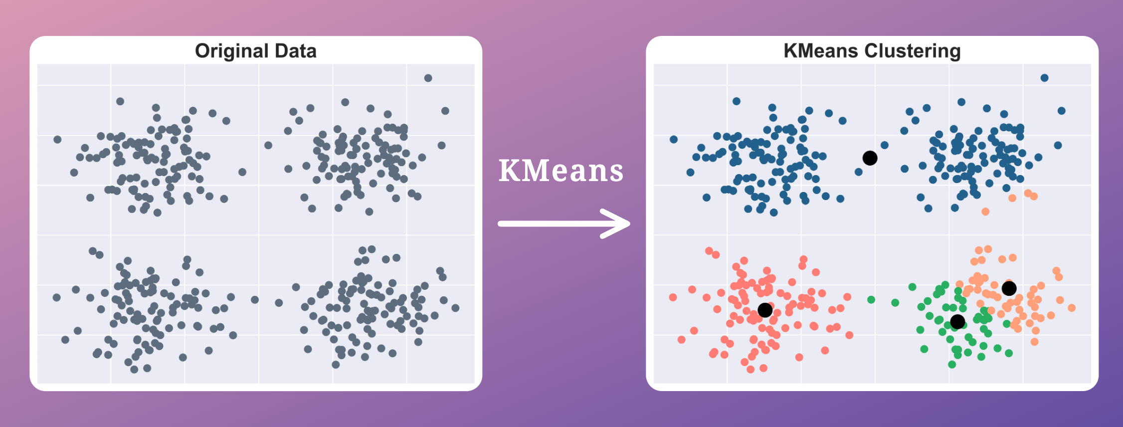 Breathing KMeans vs KMeans - by Avi Chawla