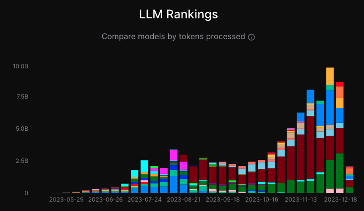 Multi-Model AI Apps and OpenRouter - by Shlok Khemani
