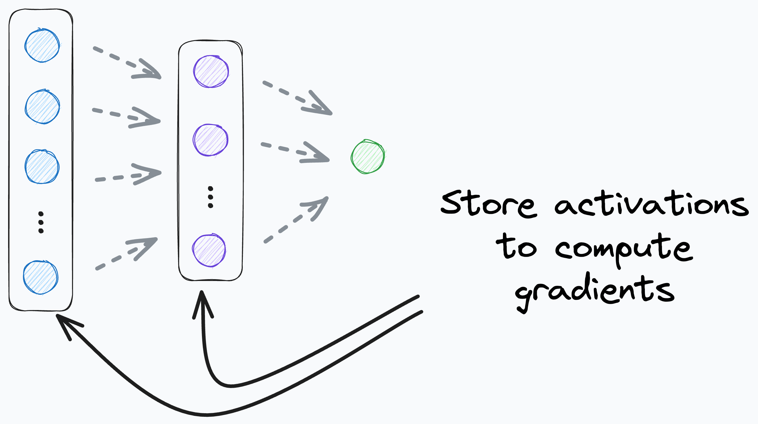 Gradient Accumulation In Neural Networks And How It Works
