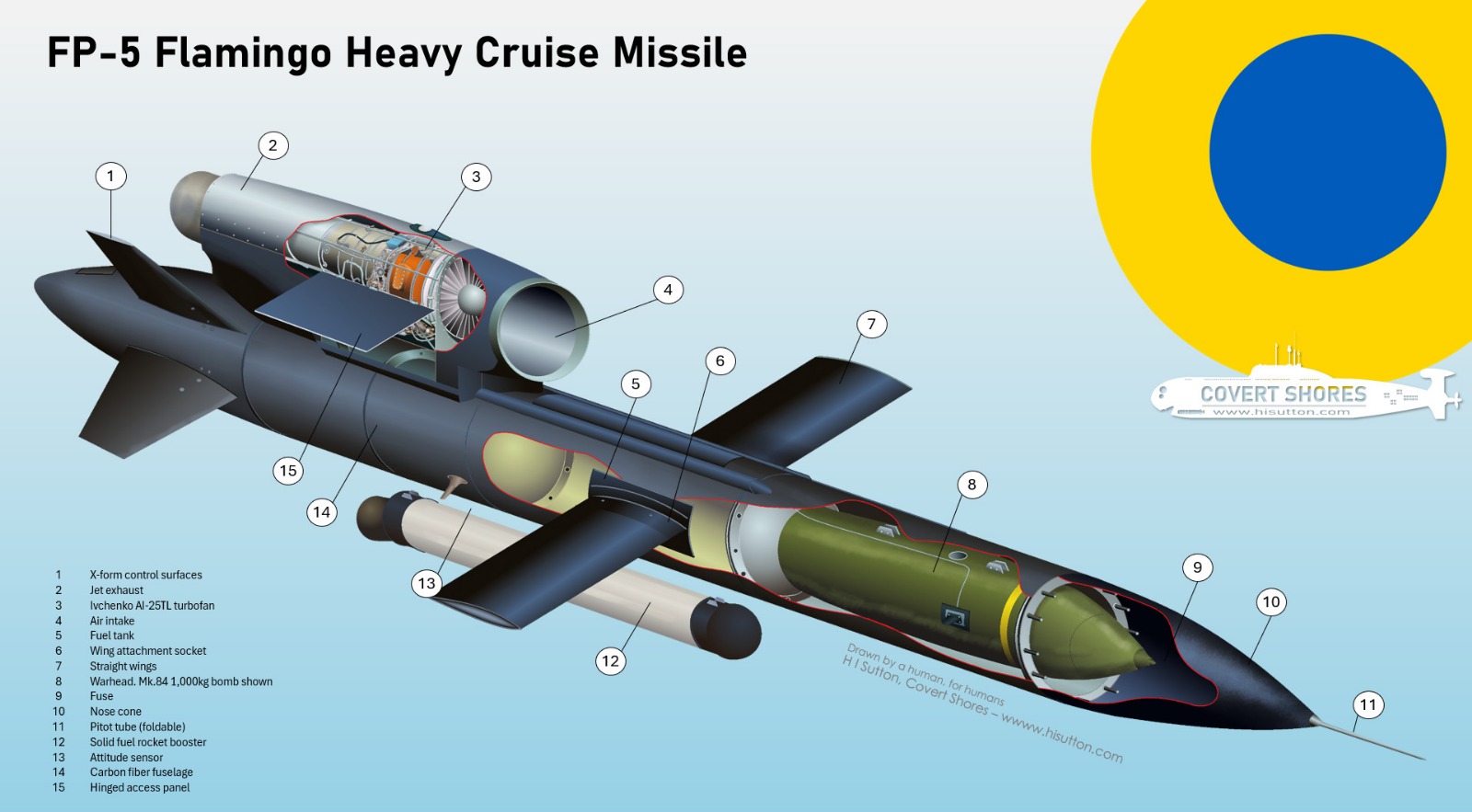 Ukraine: Could the Tomahawk Missile Lead to Nuclear War - Howard Bloom ...