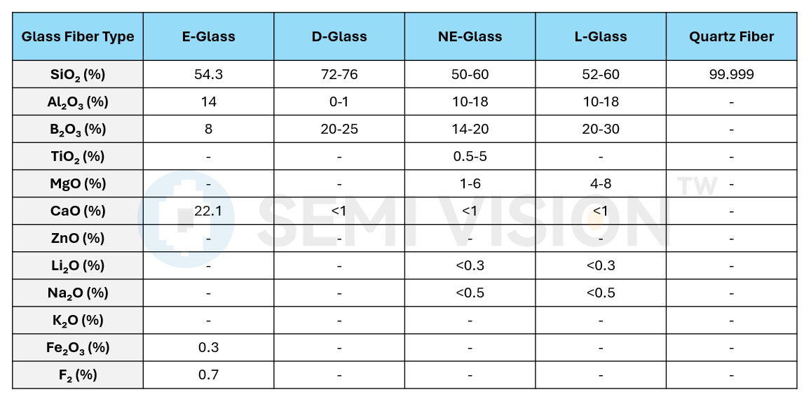 From Glass Fiber to CCL: The Material Backbone Powering the New Era of ...