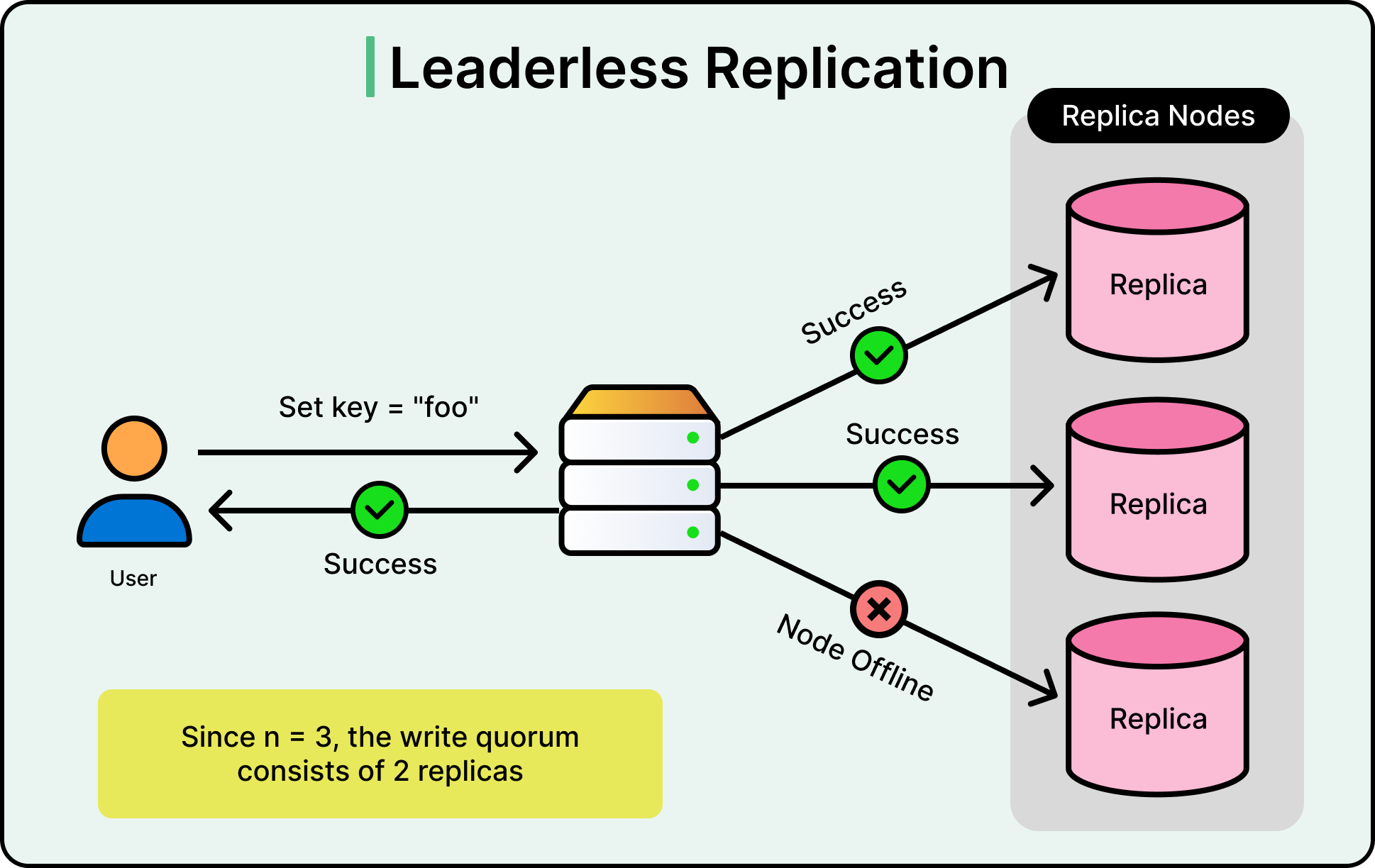 A Guide to Database Replication: Key Concepts and Strategies