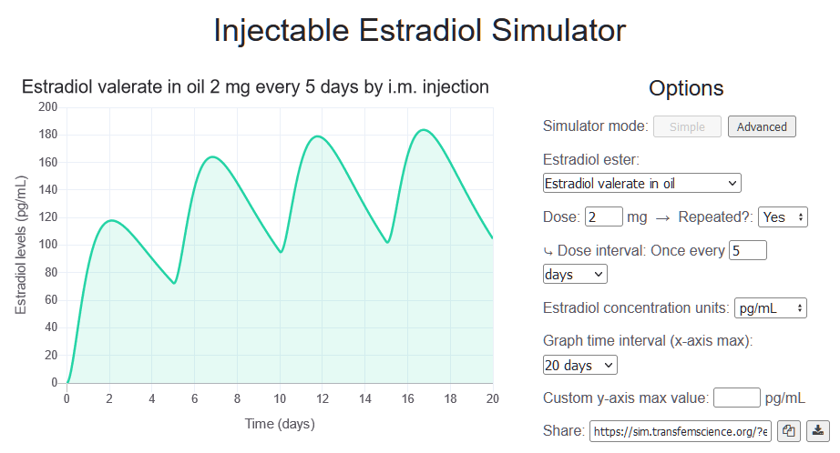 What To Expect When You're Injecting - by Doc Impossible