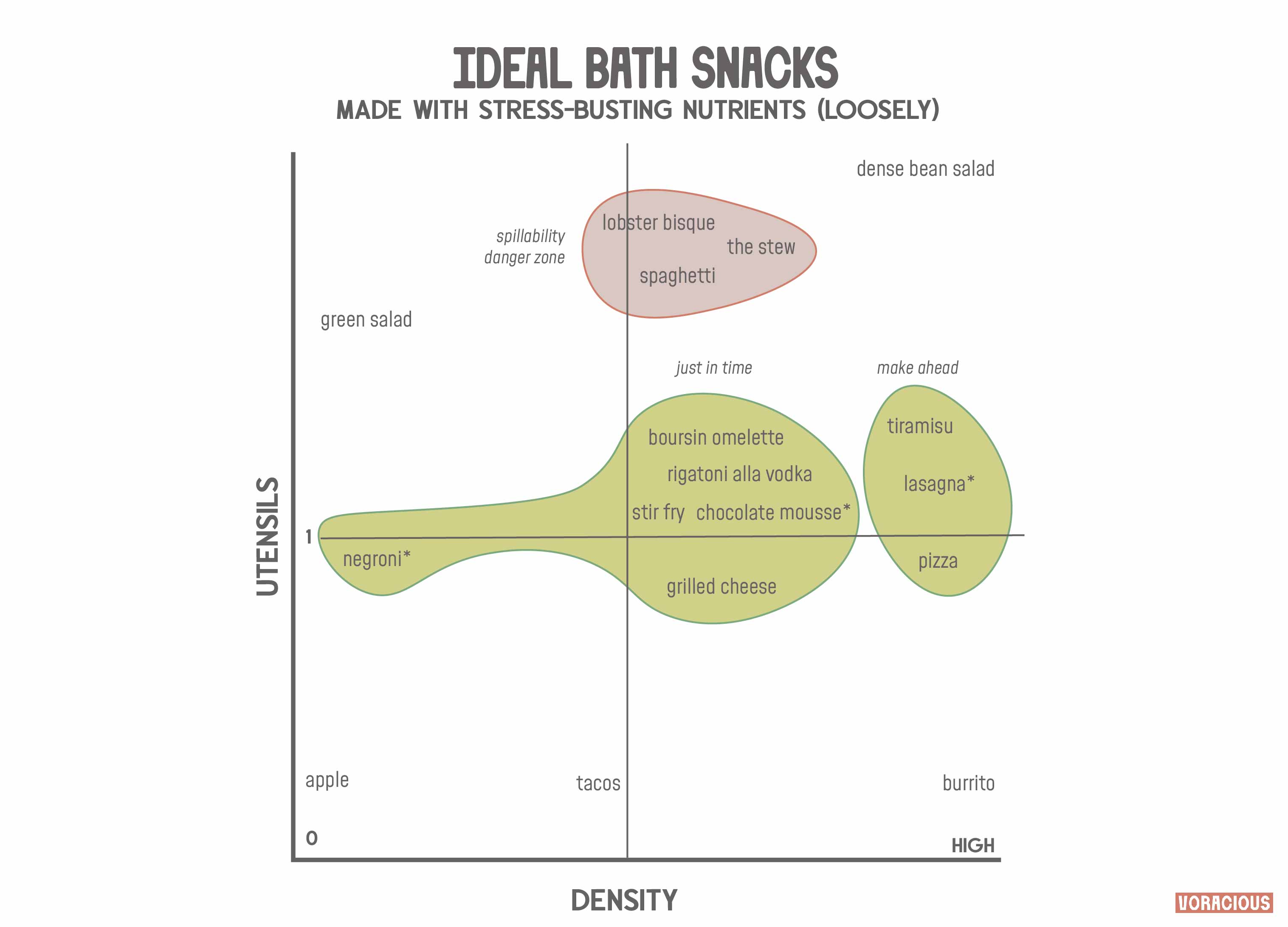 Introducing: Sophia is Voracious & Ideal Bath Snacks