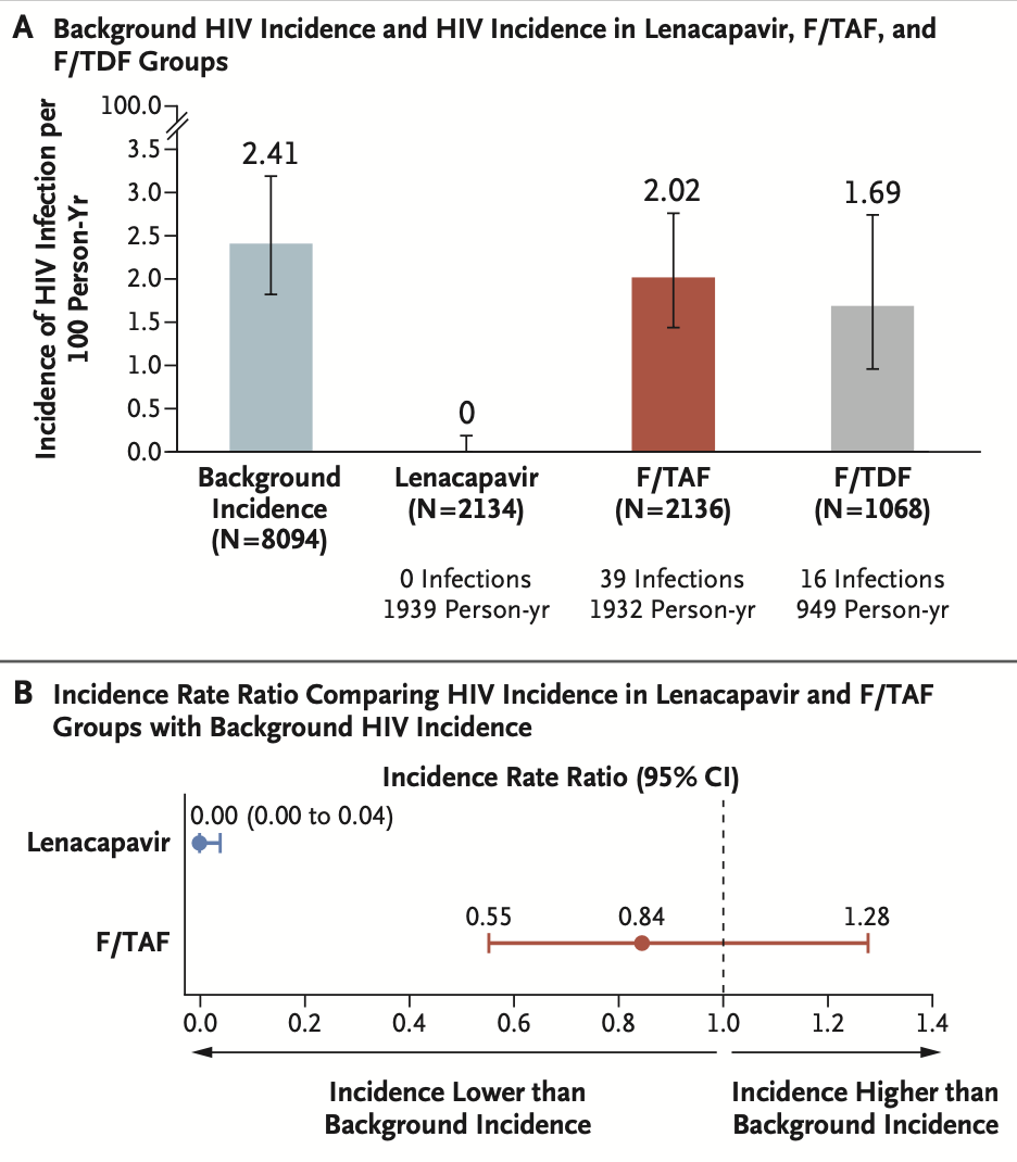 Five medical breakthroughs in 2024 - by Saloni Dattani