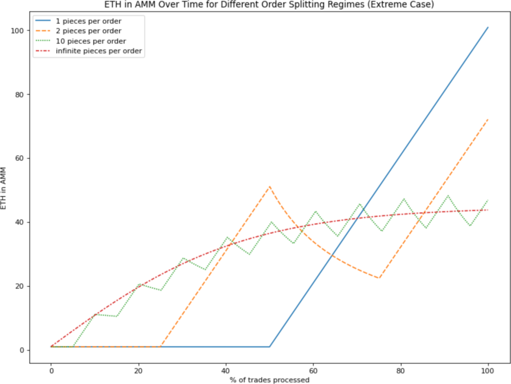 Liquidity, & Cross-chain MEV: A New Frontier in DeFi