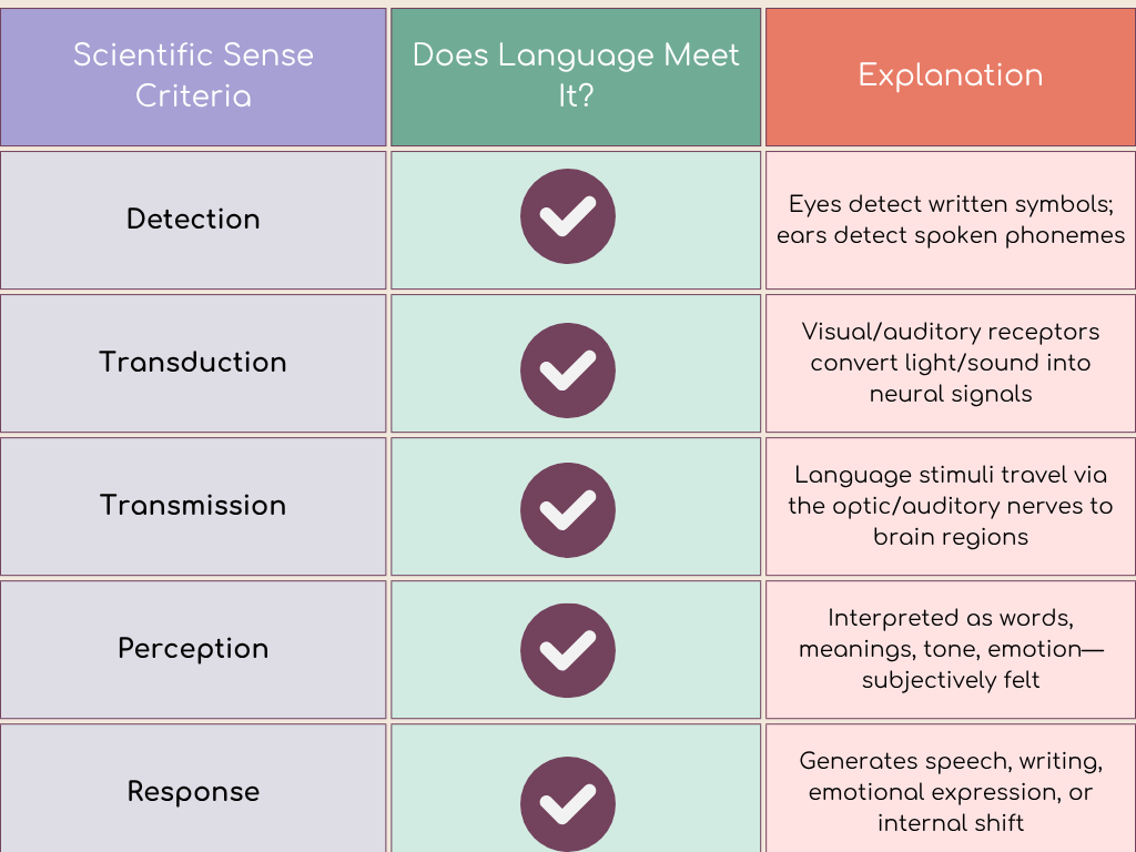 Discover how language and symbols secretly shape your mind, identity ...
