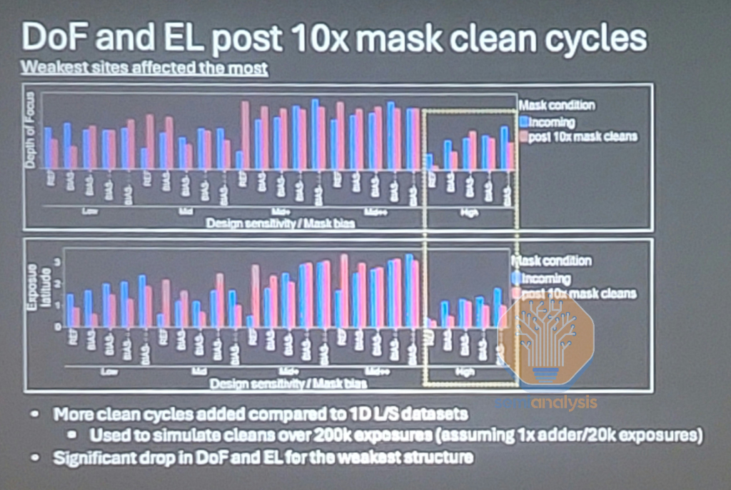 High-NA is Here (for R&D), EUV Cost, Pattern Shaping Gaining Share ...
