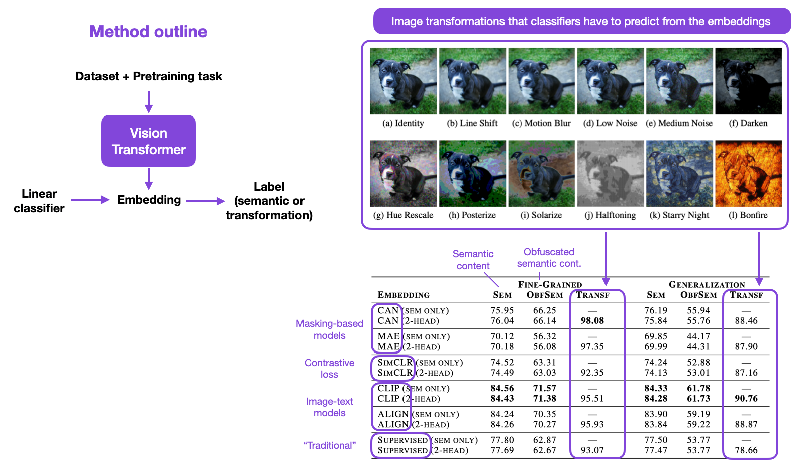 Llama 2 and FlashAttention 2 - by Sebastian Raschka, PhD