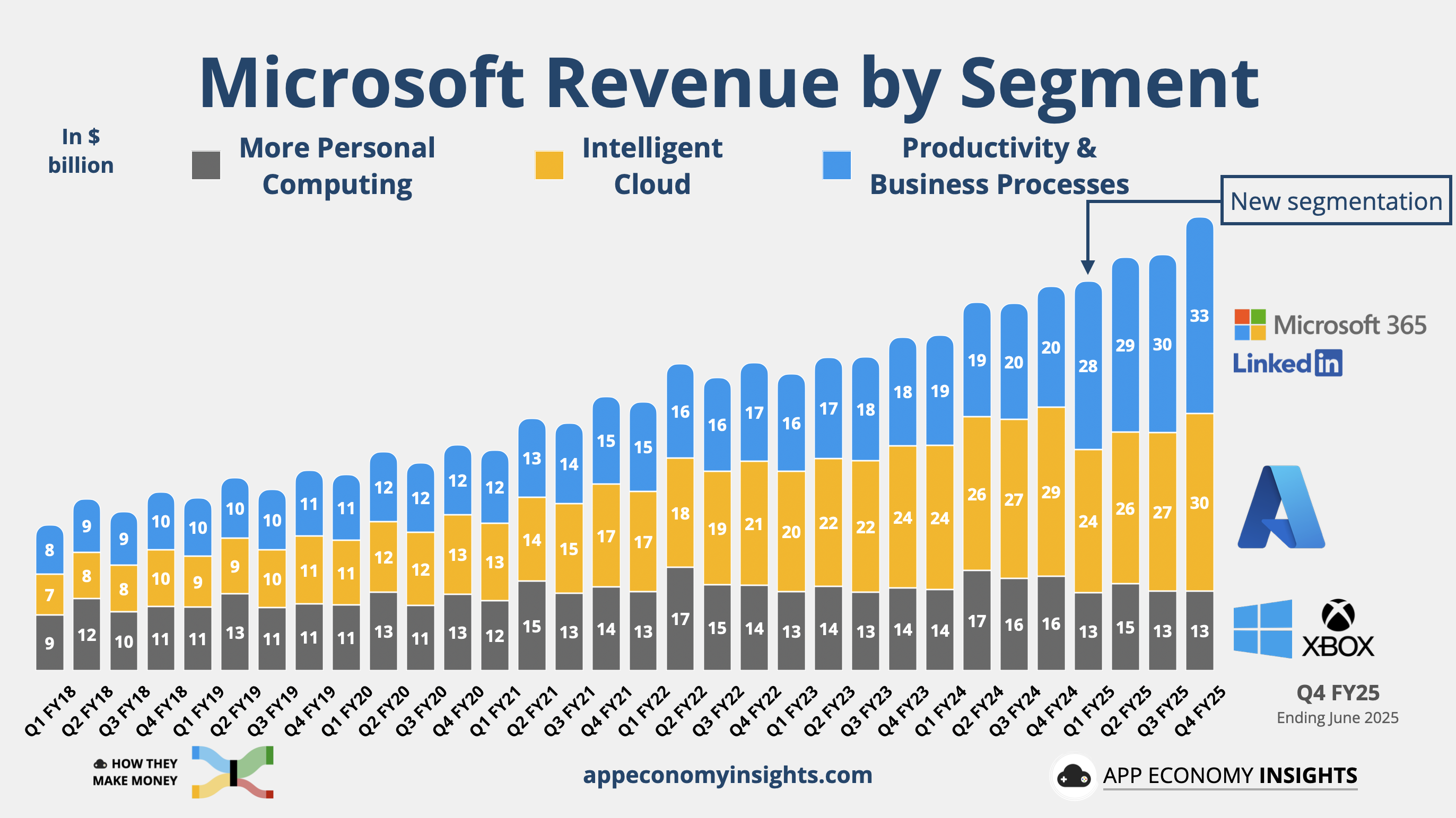 💻 Microsoft: AI Crossroads - by App Economy Insights