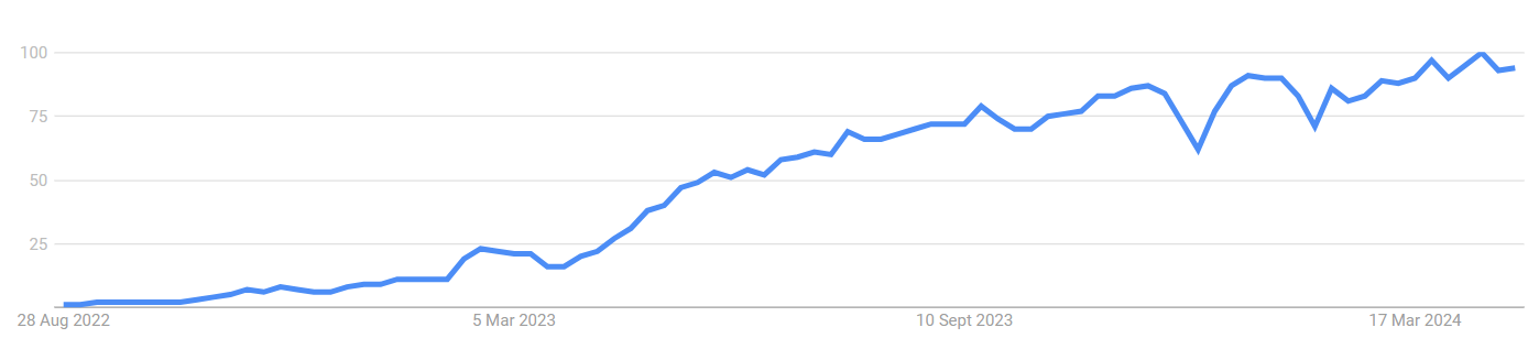 How Temu’s semi-managed model could change everything