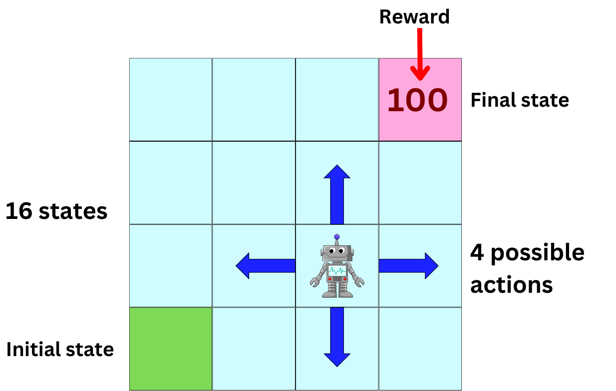 Advanced Deep Learning Techniques - by Damien Benveniste