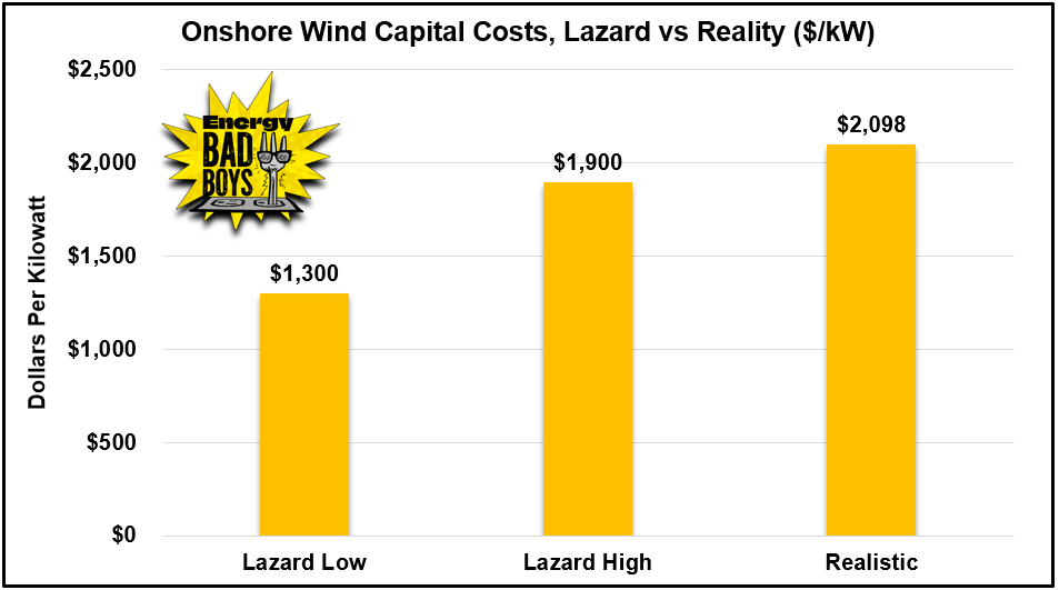 Cooking the Books 2: Lazard's Levelized Cost of Energy Estimates for Wind