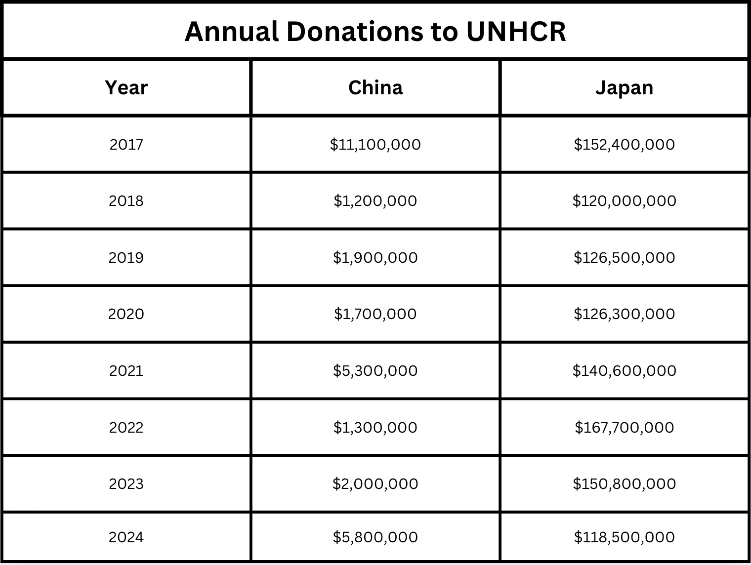 A look at China's support for refugees - by Jesse Marks