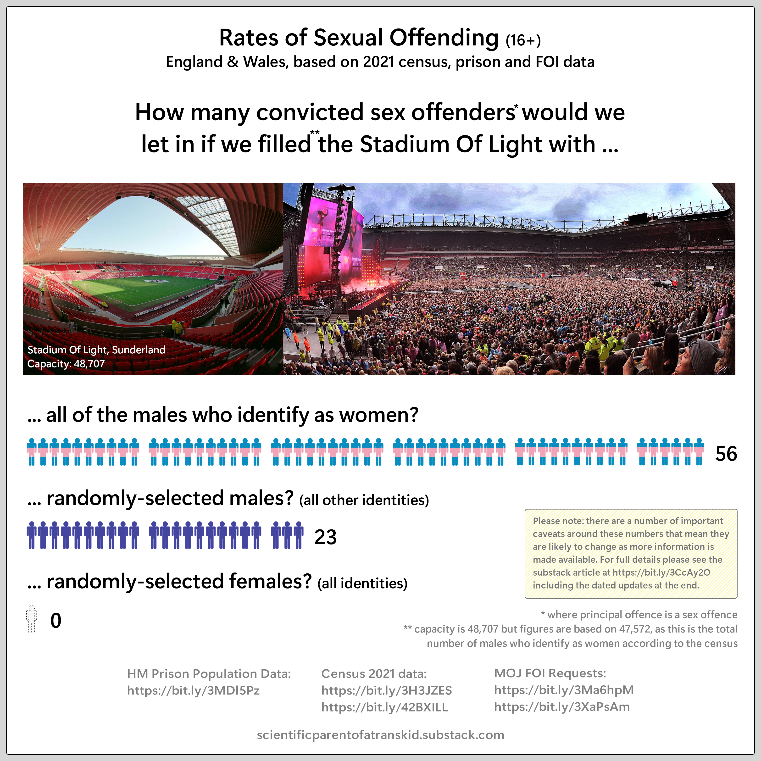 Fact Check: Rates of Sexual Offending