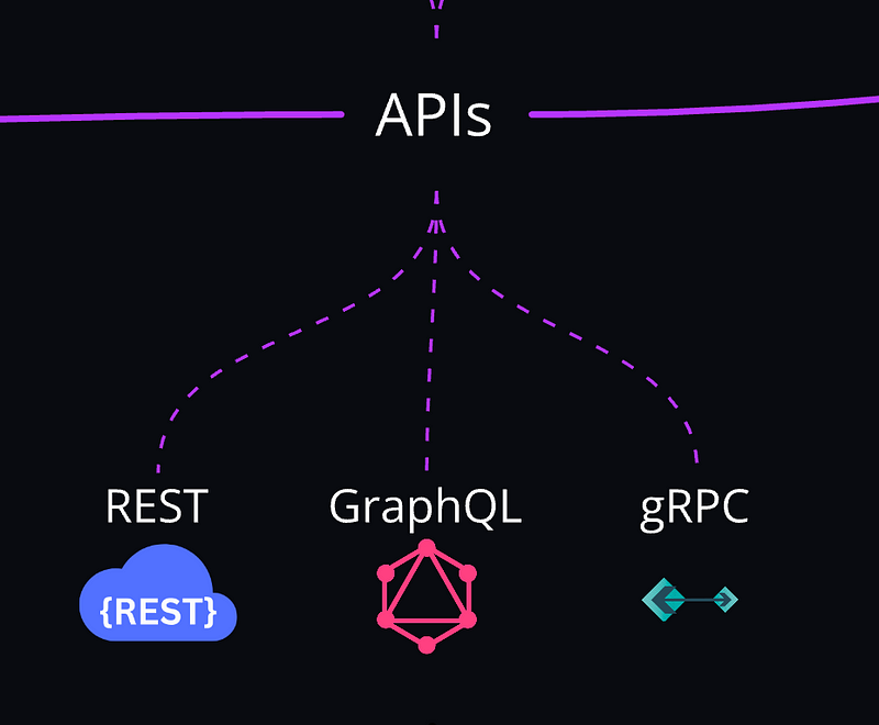 Backend Developer Roadmap 2025: The Complete Guide