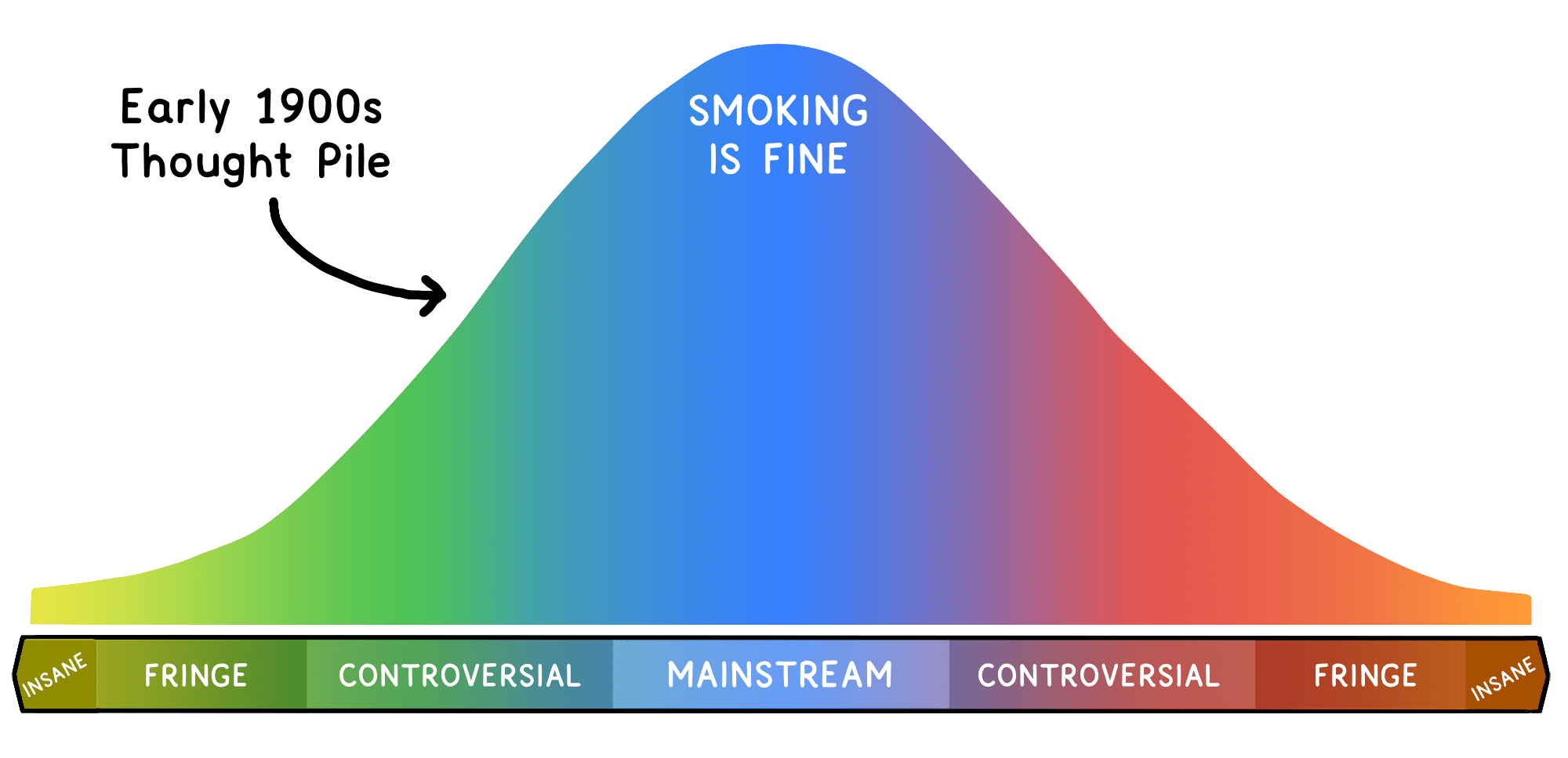 An Illustrated Guide to Self-Censorship - by Tim Urban