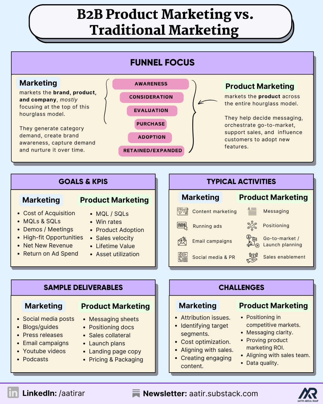 What Everyone Should Know About PMM