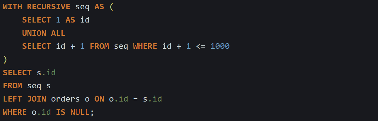 Finding Missing Data Gaps In Sql Tables