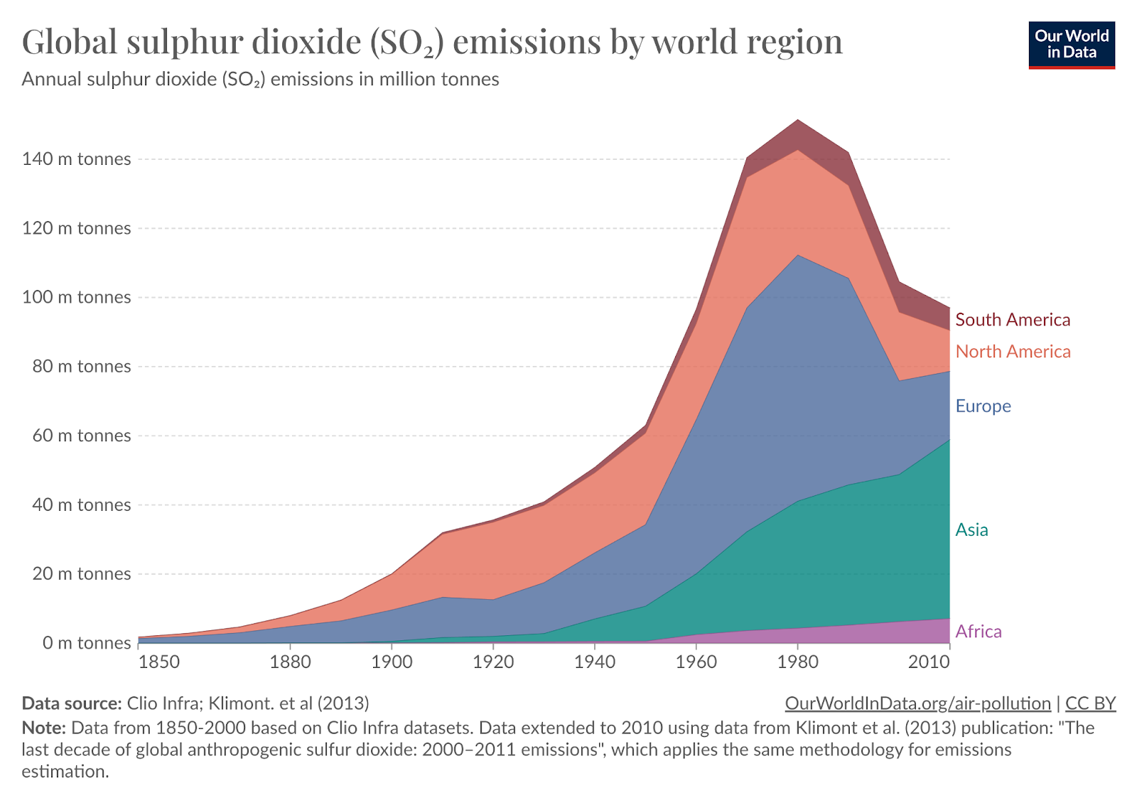 How You Can Easily Delay Climate Change Today: SO2 Injection