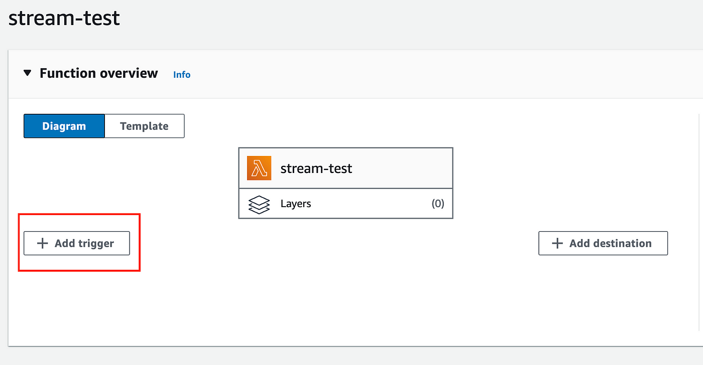 How I Use DynamoDB Streams & Lambda To Create Event-Driven Apps