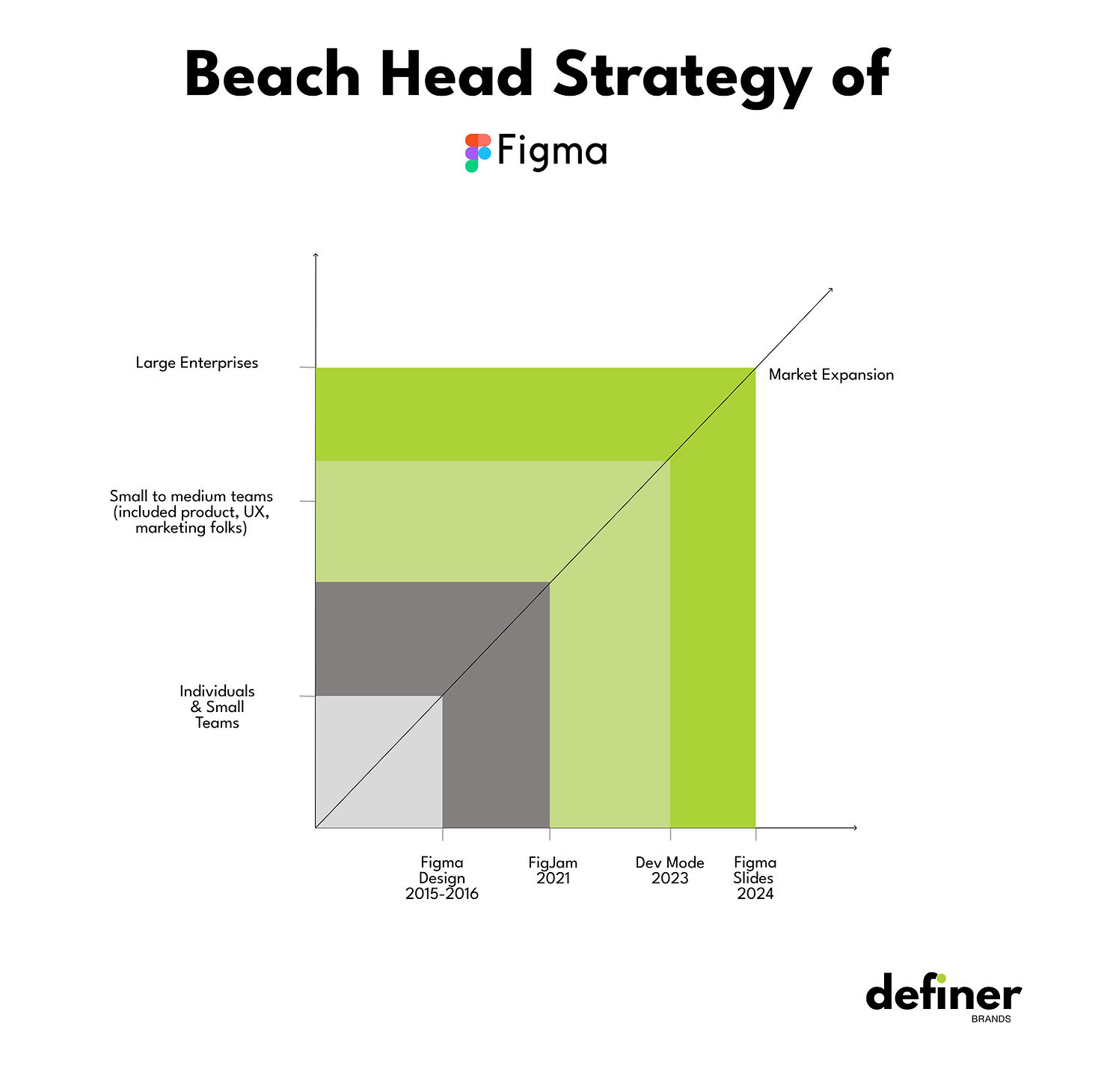 How to Win: Mastering the Beachhead Market Entry Strategy