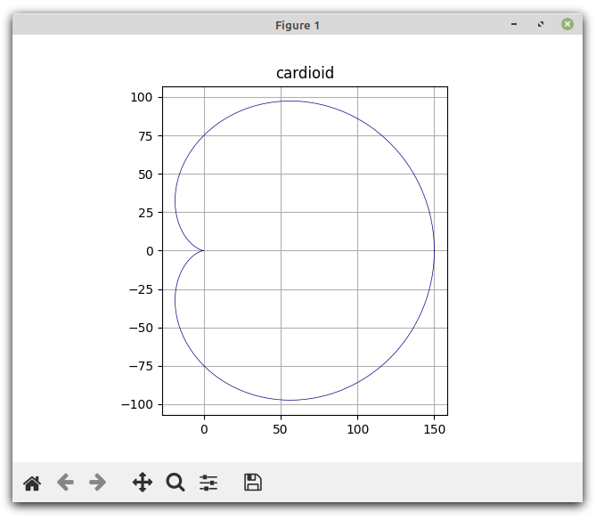 Polar Plots In Python Part 2 Matplotlib By Chris Webb