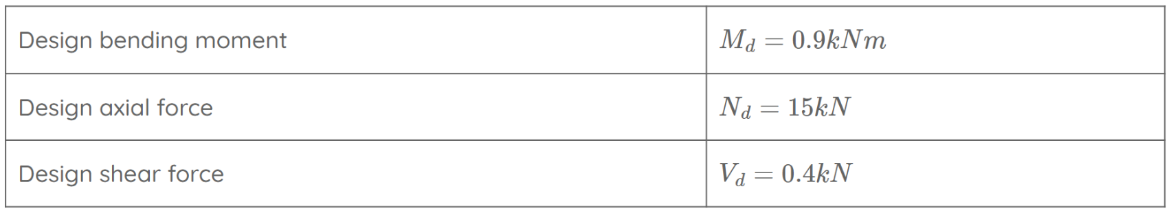 Fillet Weld Design - by Laurin Ernst - Structural Basics