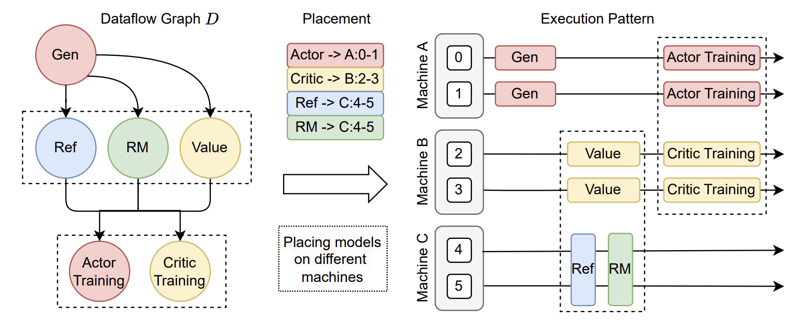 Reward Models - by Cameron R. Wolfe, Ph.D.