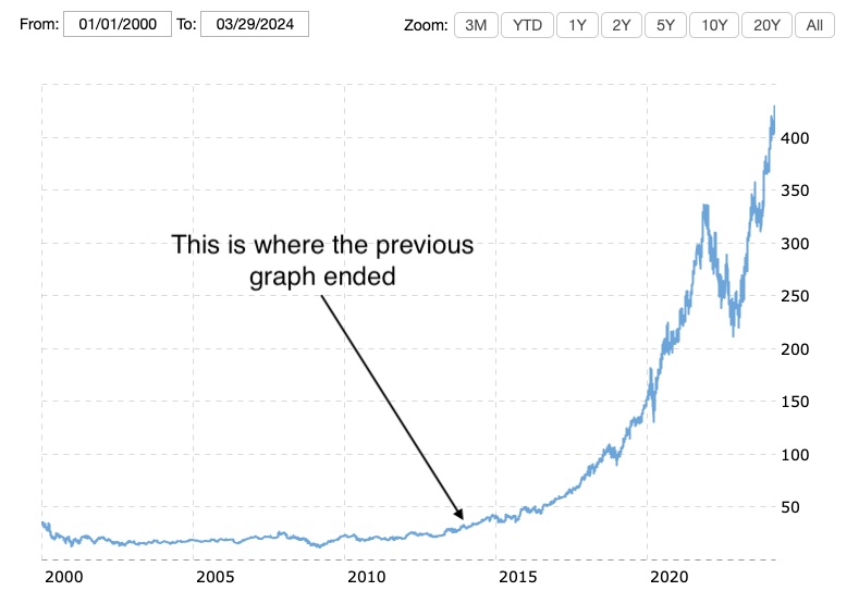 Jack Welch's Theory of Leadership: A Model for Failure in the 21st Century