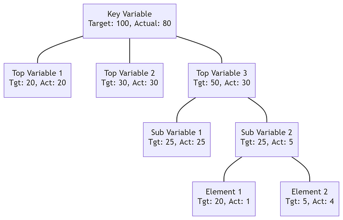 How to create and edit Mermaid Diagrams