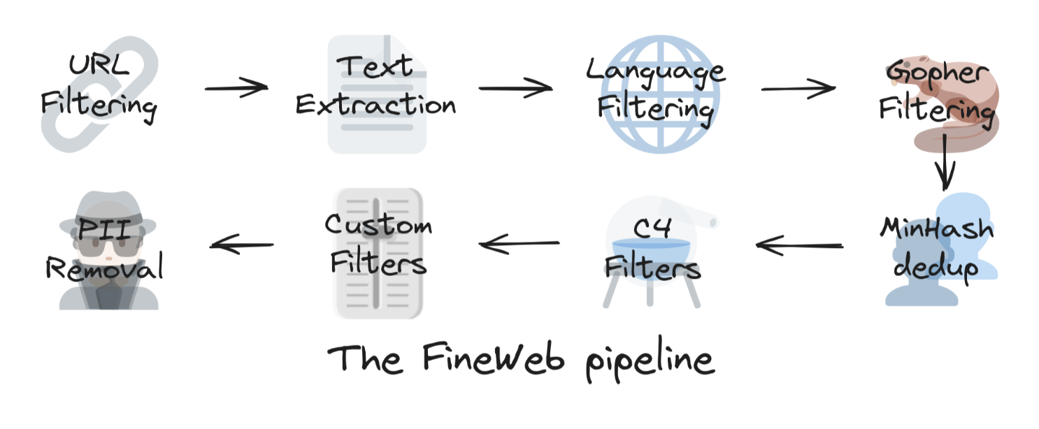 How LLMs Work (Part 1): The 3 Essential Layers