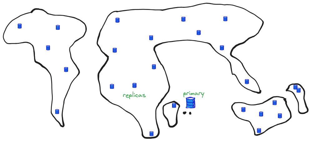 libSQL: Diving Into a Database Engineering Epic