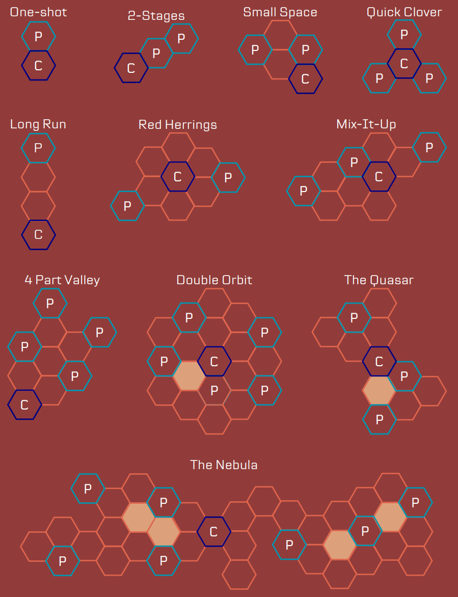 Giving shape to ttrpg and DnD hexmaps - by Murkdice