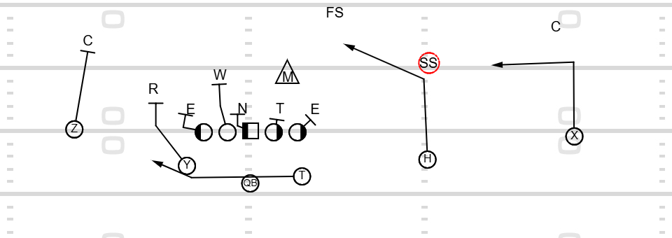 Combining Wide Zone with Slant Routes - by Preston Troyer
