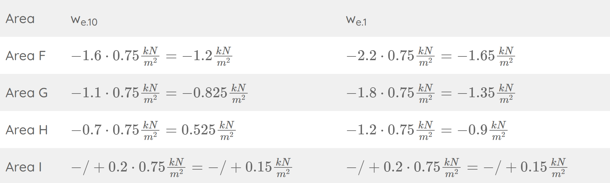 Wind Loads On Flat Roofs - by Laurin Ernst