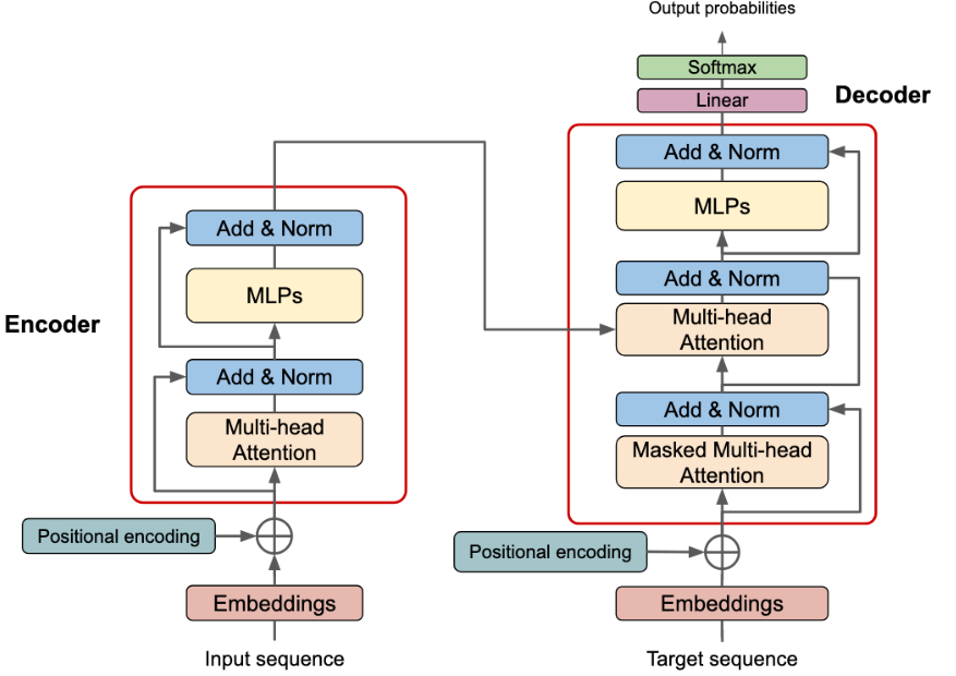 💡How Large Language Models Work? A Simple Guide with Figures and 3D Visuals
