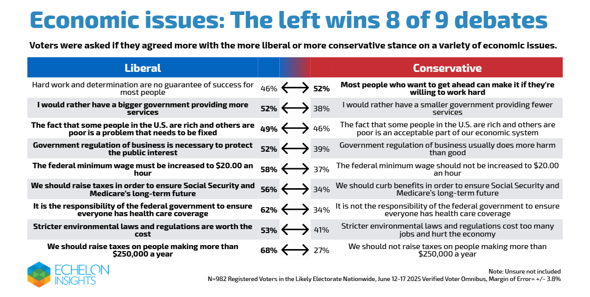 A Fascinating New Look at America’s Political Tribes