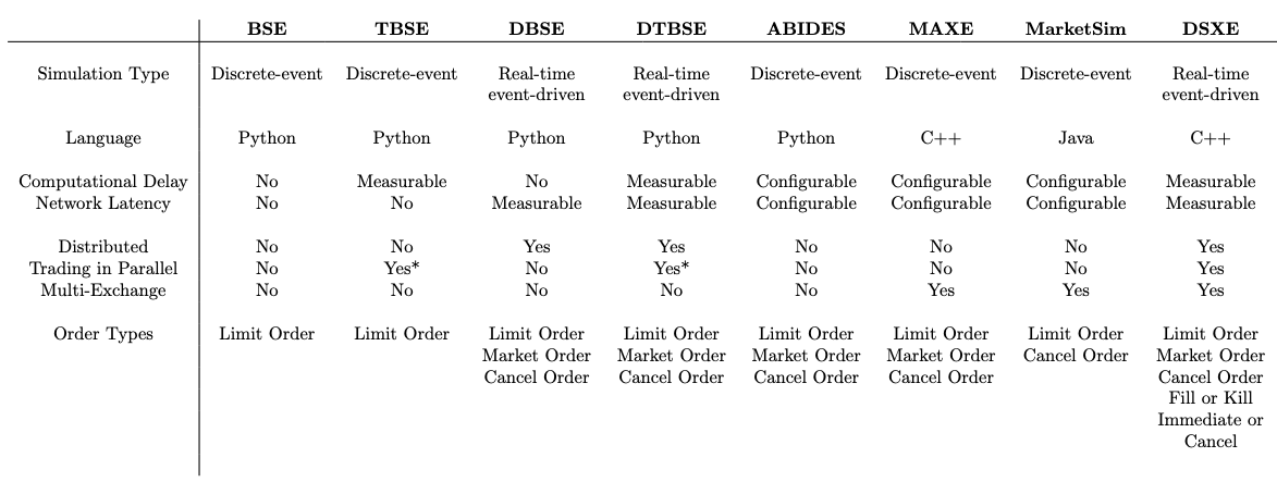 Machine Learning & Quant Finance | Derek Snow | Substack