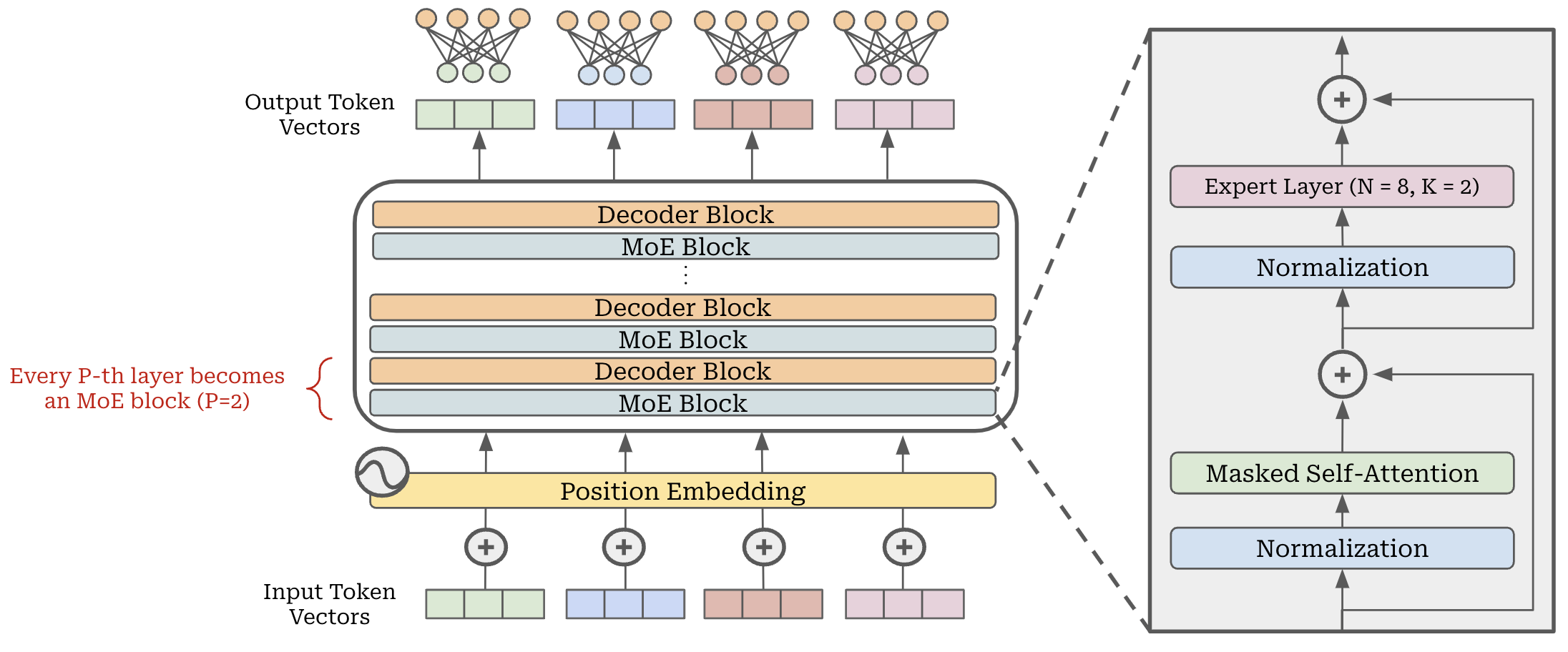 nanoMoE: Mixture-of-Experts (MoE) LLMs from Scratch in PyTorch
