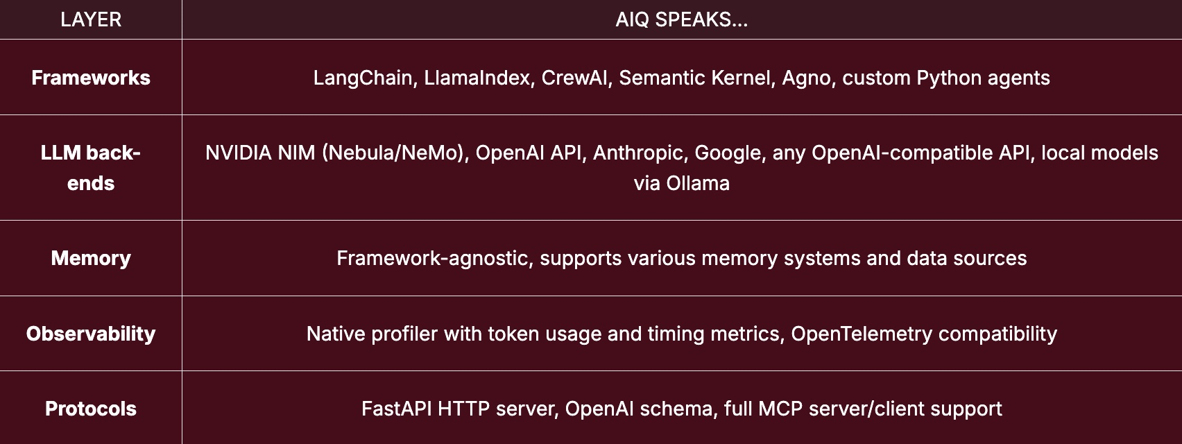 Building Multi-Agent Systems the Easy Way - NVIDIA AIQToolkit