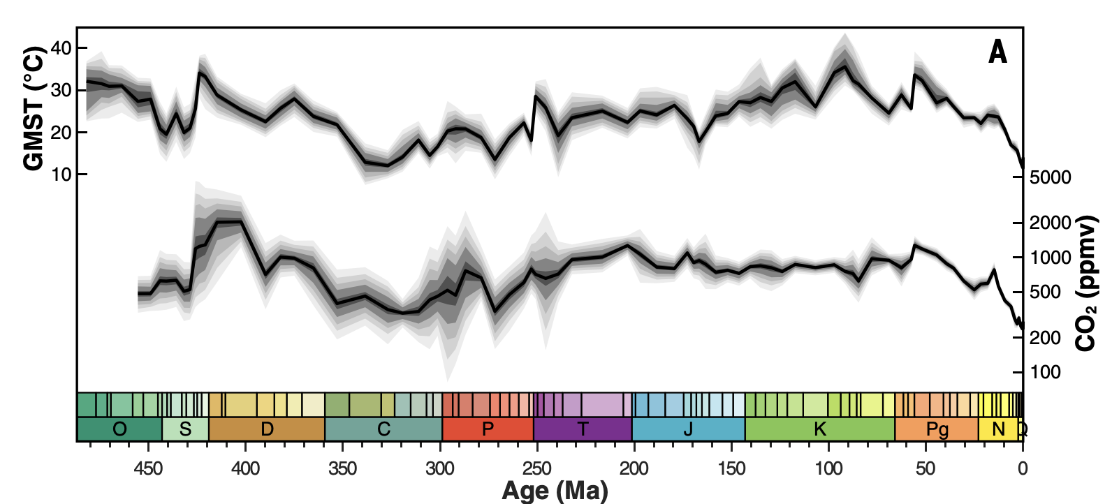 Climate skeptics have new favorite graph; it shows the opposite of what ...