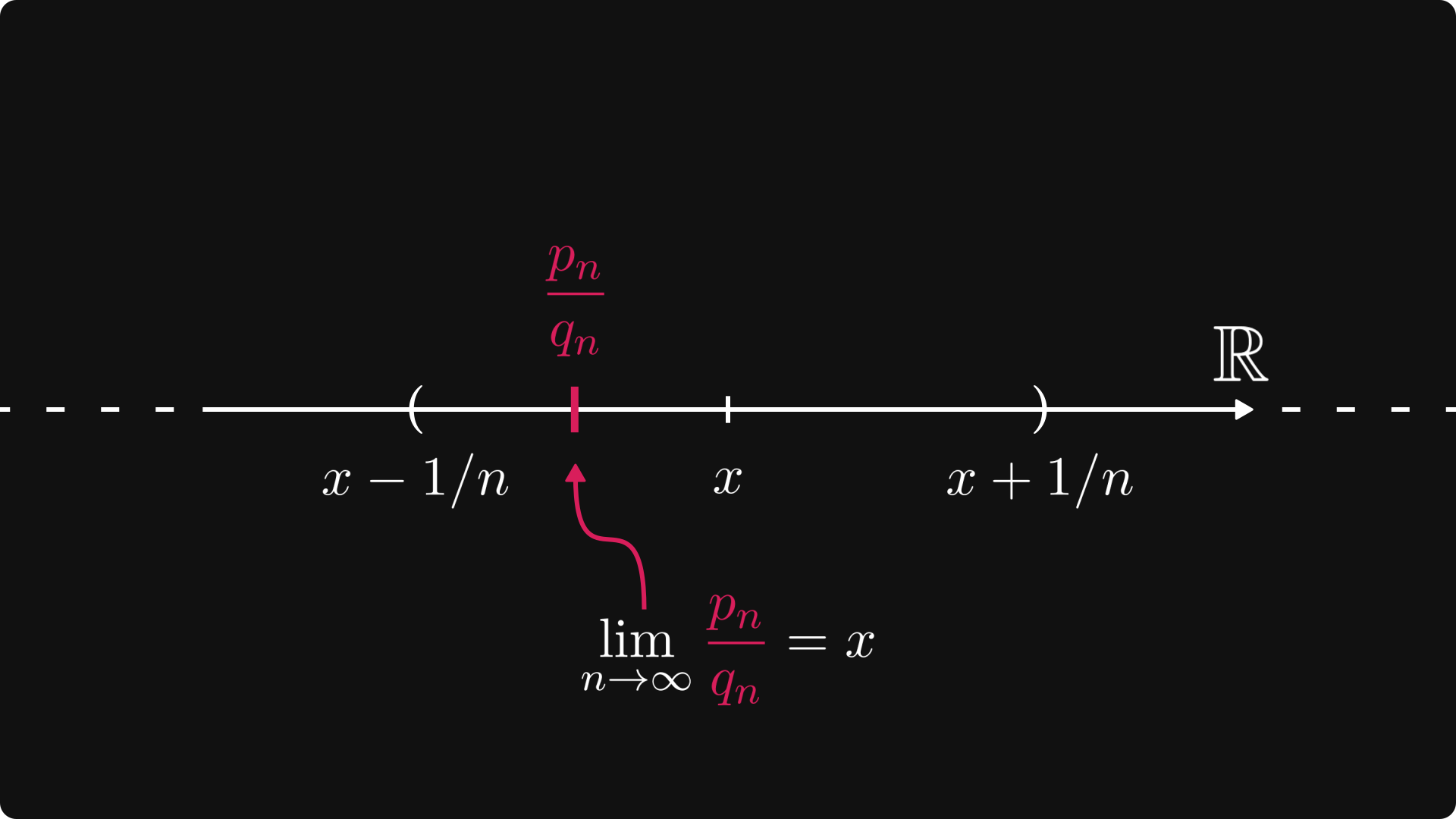 The fascinating story of the exponential function