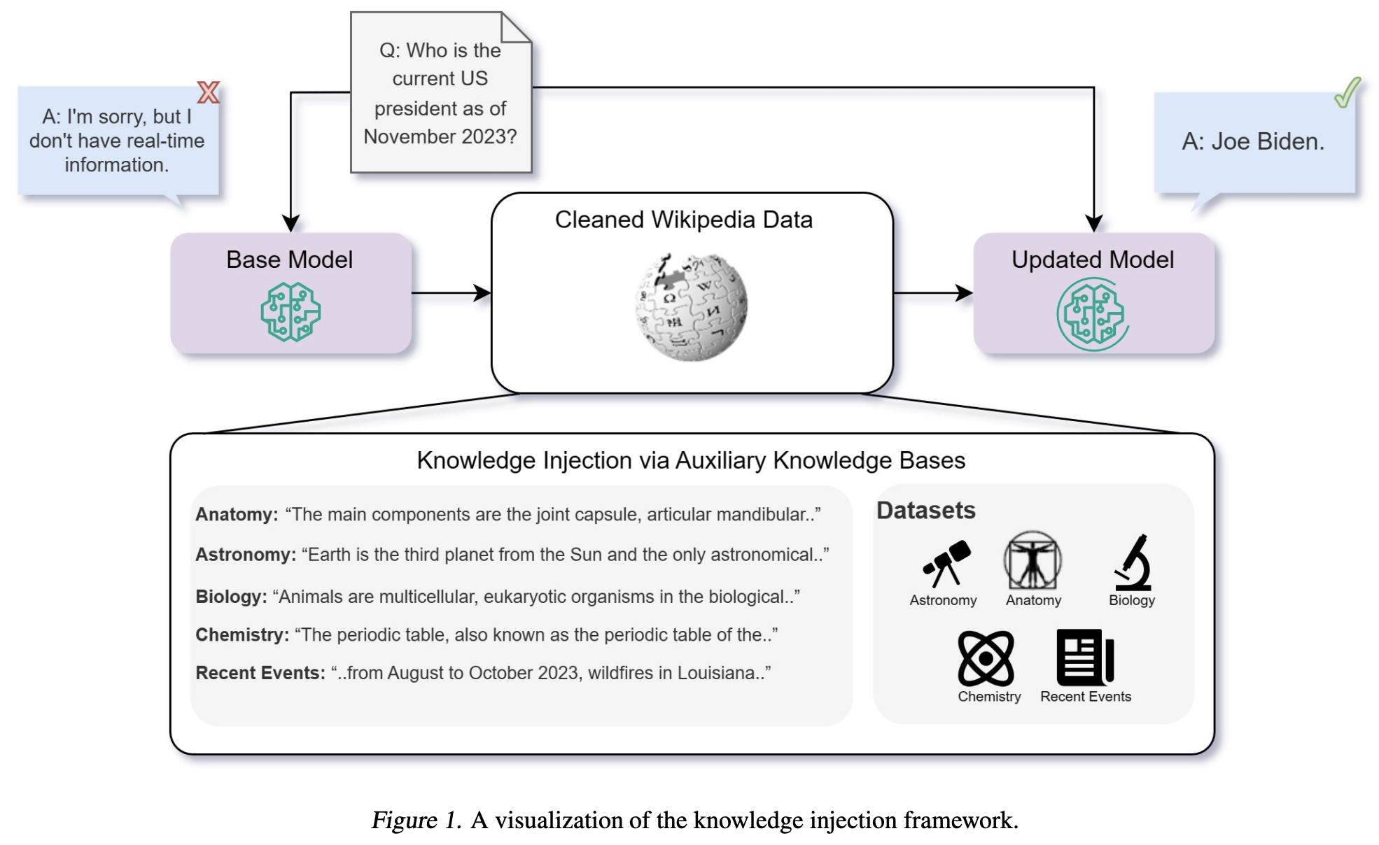 Sleeper Agents, LLM Safety, Finetuning vs. RAG, Synthetic Data, and More
