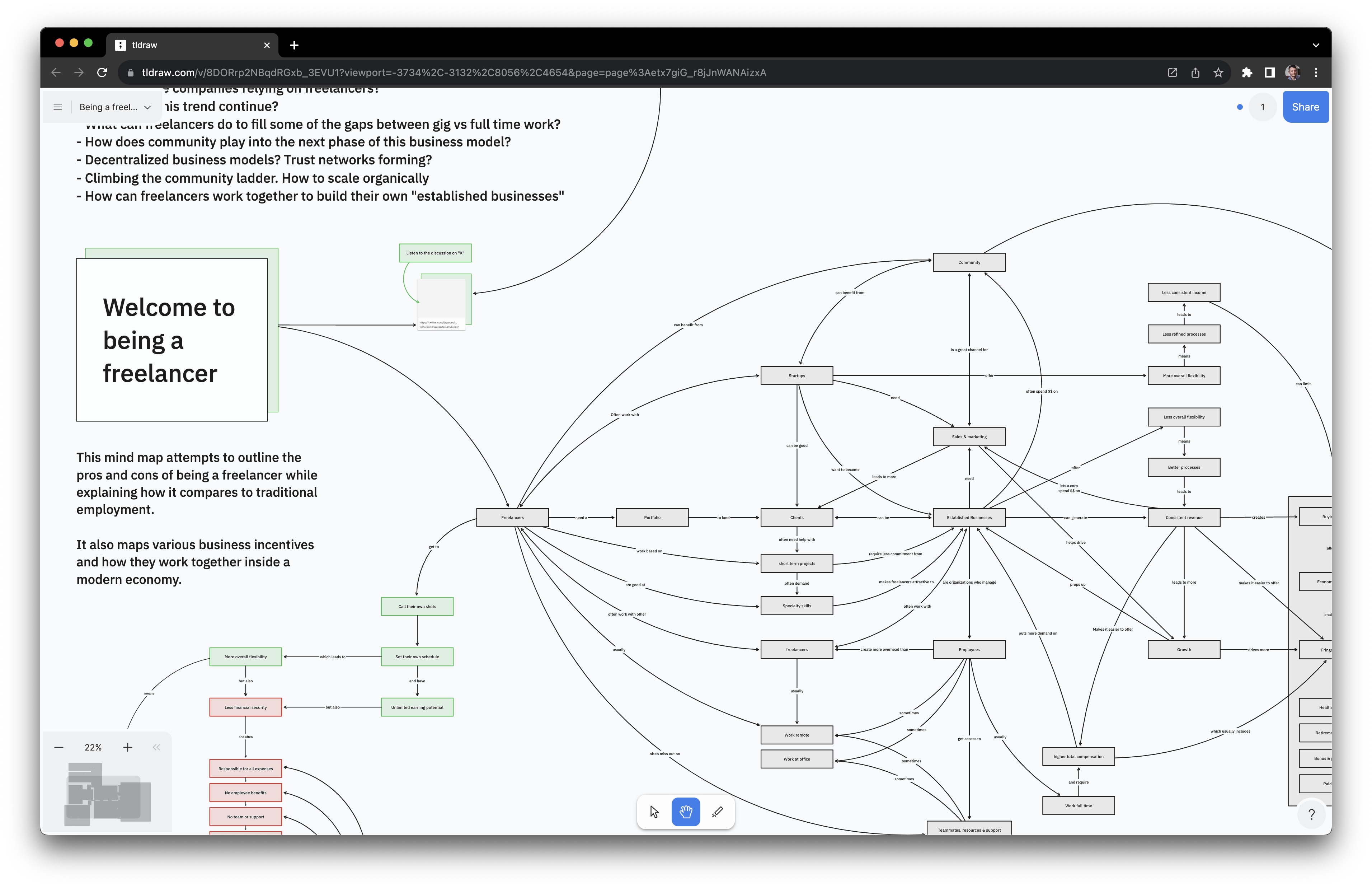 tldraw raised another $2M - by Steve Ruiz - tldraw